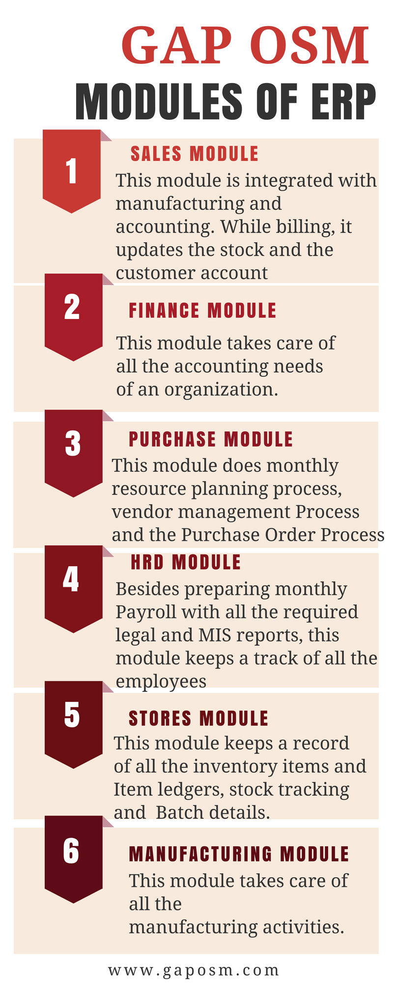 OSMTM system definition – G.A.P OSM